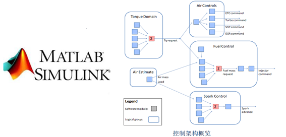 上汽1.8L PFI发动机基于OpenECU M670的控制项目解决方案 - Use cases - Shanghai PoleLink ...