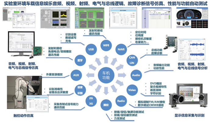 Intelligent cockpit test - Shanghai PoleLink Information Technology
