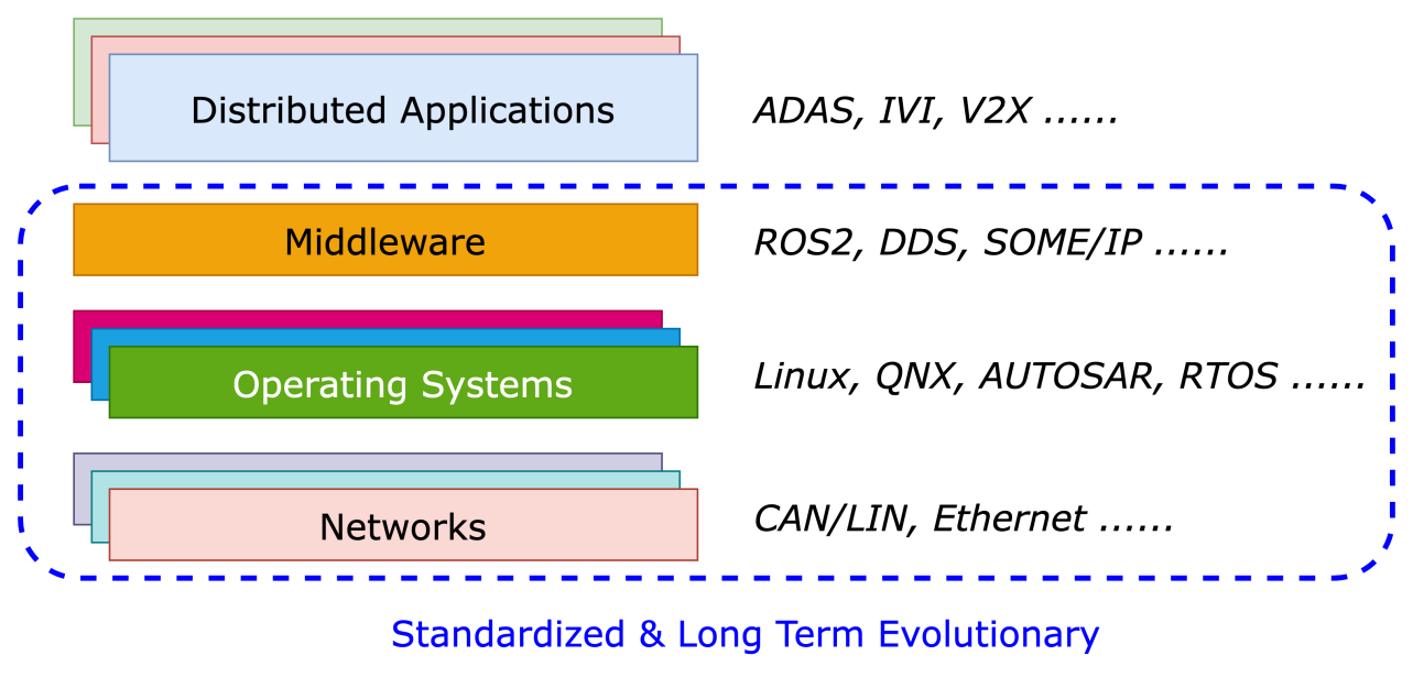 DDS and TSN Integration Technology and Testing Solution - Use cases ...