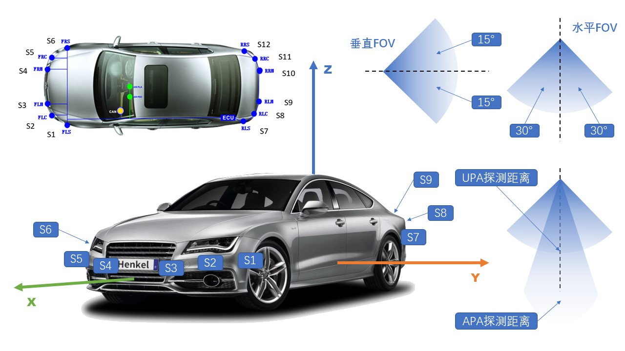 Application and Simulation of Ultrasonic Radar in Automatic Parking ...