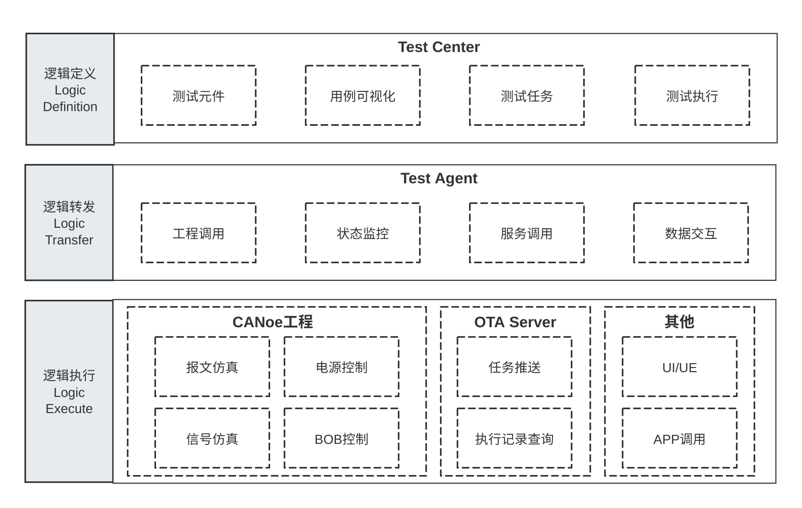 OTA Automated Testing Solution: Vehicle-Level OTA Testing System ...
