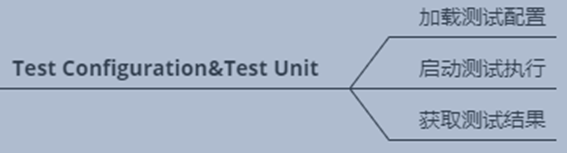 使用Python访问CANoe COM接口实践 - 客户案例与技术文章 - 北汇信息：汽车电子、新能源测试，信息化方案提供商