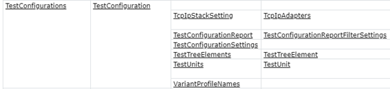 使用Python访问CANoe COM接口实践 - 客户案例与技术文章 - 北汇信息：汽车电子、新能源测试，信息化方案提供商
