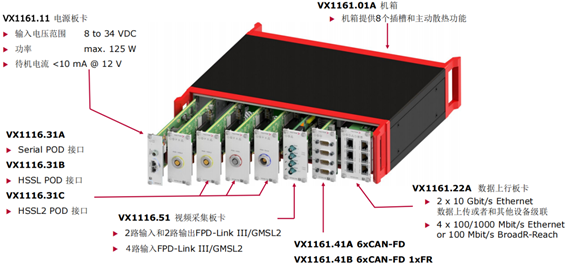 自动驾驶数据采集和分析平台-ADAS Logger - 客户案例与技术文章 - 北汇信息：汽车电子、新能源测试，信息化方案提供商
