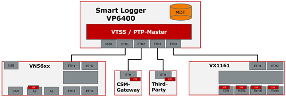 自动驾驶数据采集和分析平台-ADAS Logger - 客户案例与技术文章 - 北汇信息：汽车电子、新能源测试，信息化方案提供商