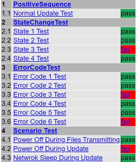 针对域控制器的一种升级测试方案介绍 - 客户案例与技术文章 - 北汇信息：汽车电子、新能源测试，信息化方案提供商