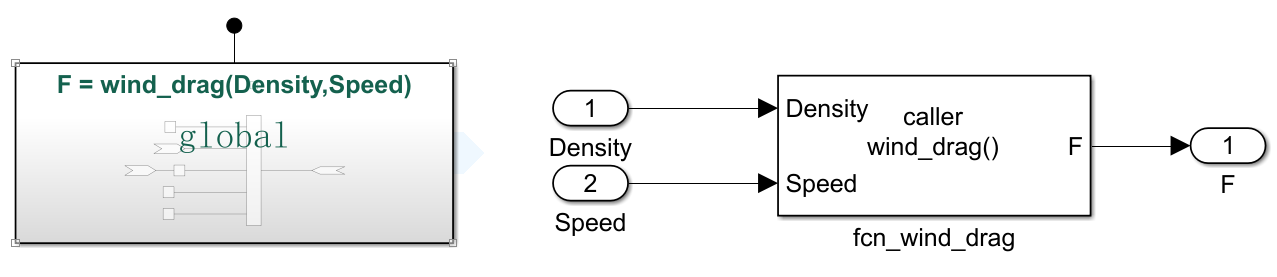Simulink Function模块竟然可以这样测 客户案例与技术文章 北汇信息：汽车电子、新能源测试，信息化方案提供商 2518