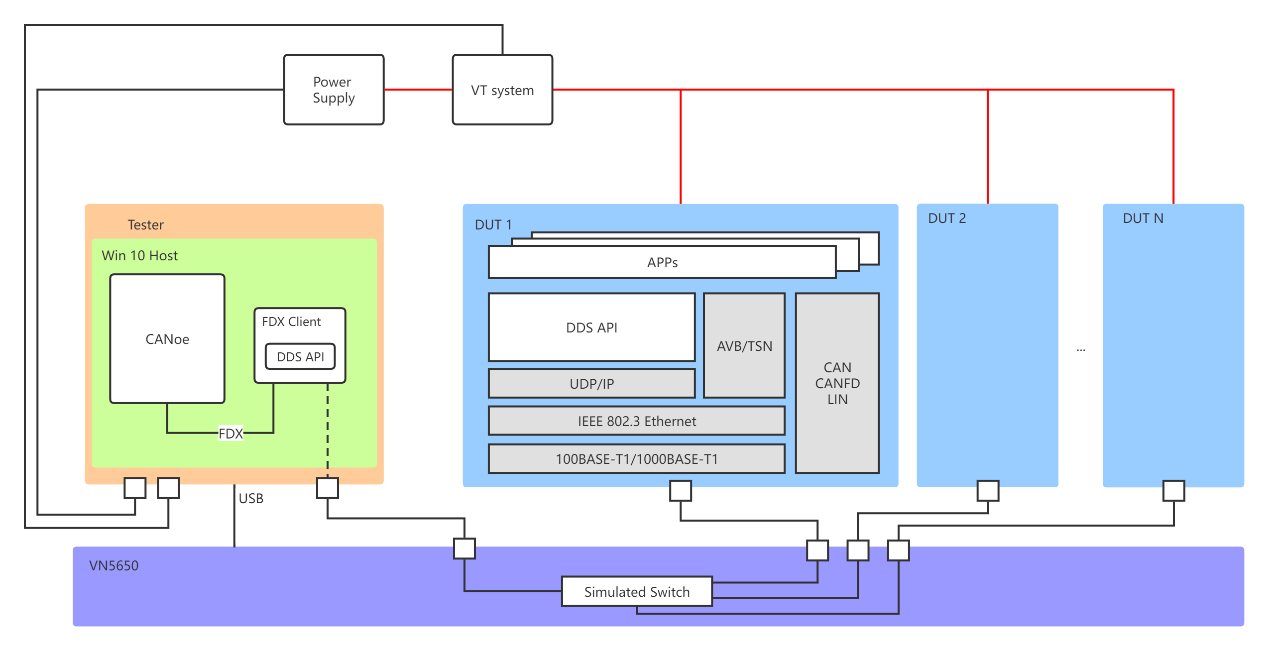 SOME/IP与DDS对比及DDS测试策略和方案探讨 - 客户案例与技术文章 - 北汇信息：汽车电子、新能源测试，信息化方案提供商
