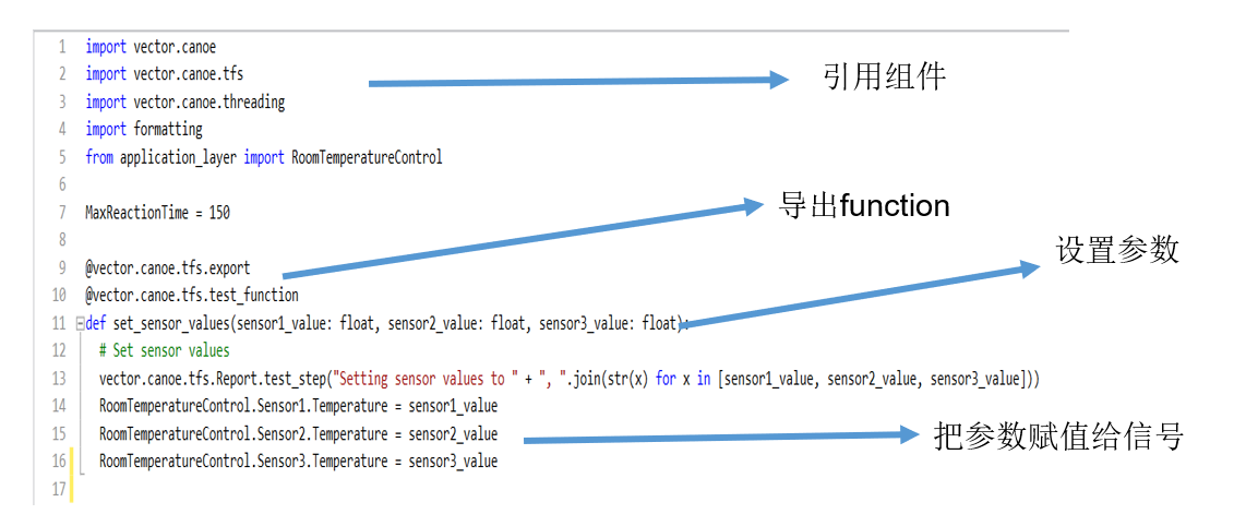 带你走进vTESTstudio 7.0—学习多种编辑测试用例的方法 - 客户案例与技术文章 - 北汇信息：汽车电子、新能源测试，信息化方案提供商
