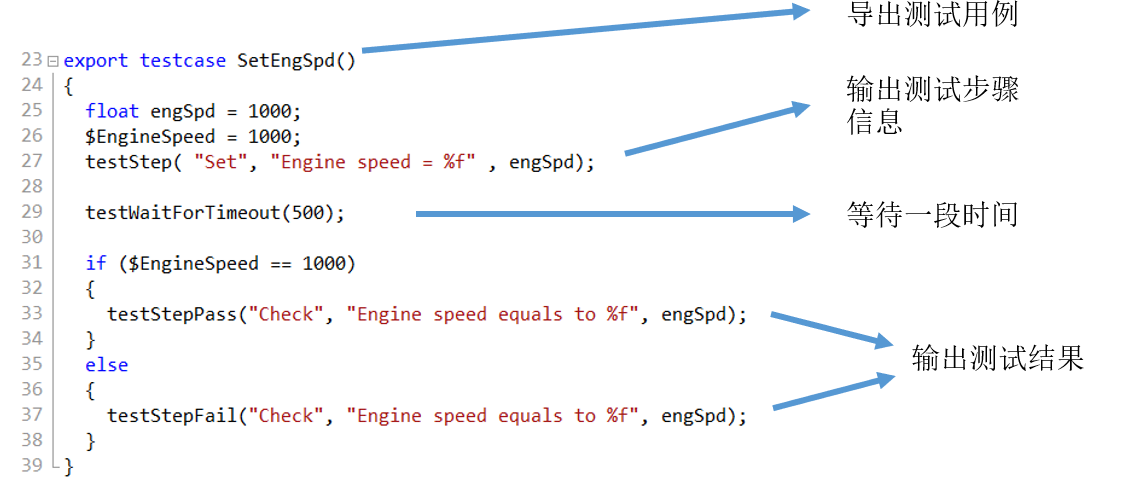 带你走进vTESTstudio 7.0—学习多种编辑测试用例的方法 - 客户案例与技术文章 - 北汇信息：汽车电子、新能源测试，信息化方案提供商