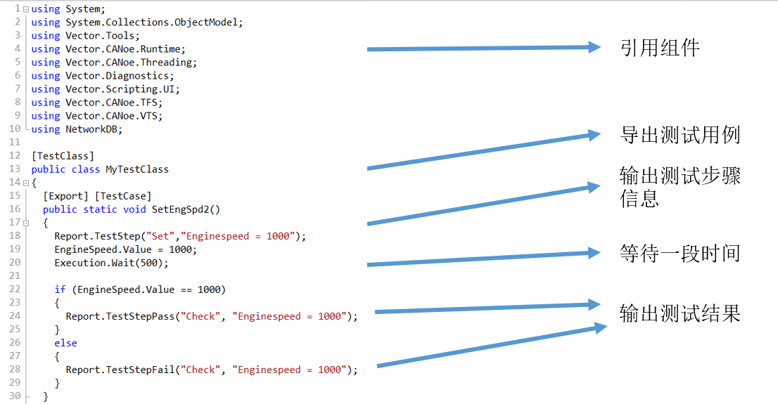 带你走进vTESTstudio 7.0—学习多种编辑测试用例的方法 - 客户案例与技术文章 - 北汇信息：汽车电子、新能源测试，信息化方案提供商