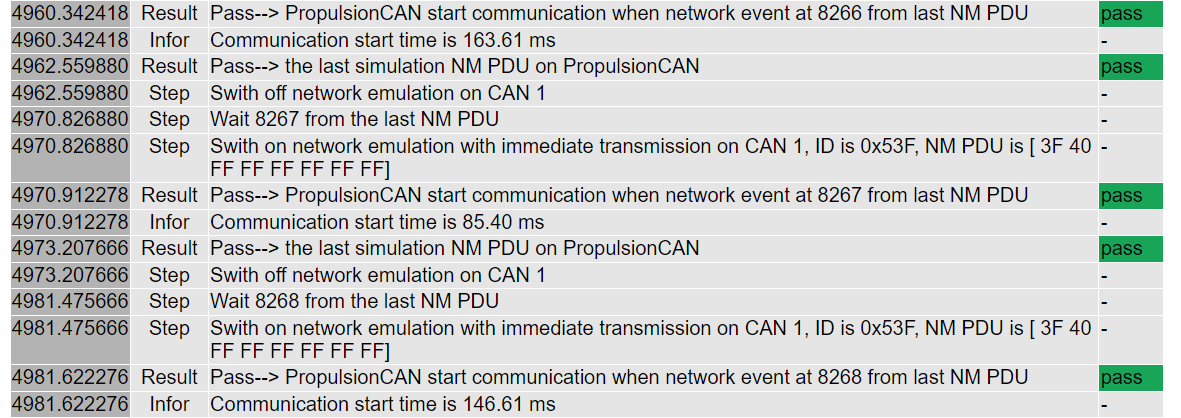 基于模糊测试方法实现车载通信测试 - 客户案例与技术文章 - 北汇信息：汽车电子、新能源测试，信息化方案提供商