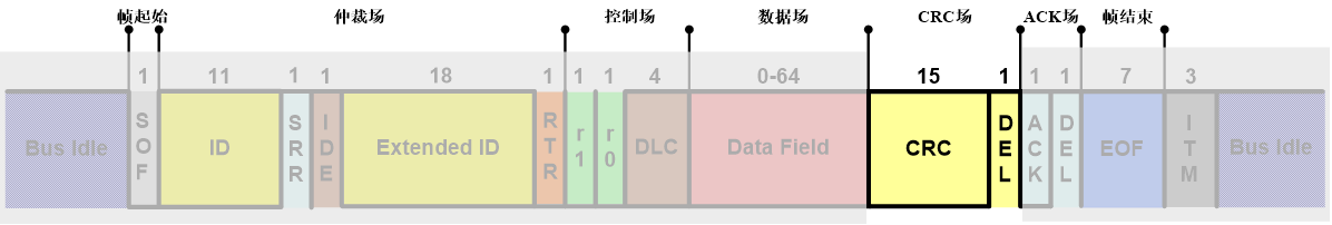 Capl编程的进阶应用 ——checksum算法的实现 客户案例与技术文章 北汇信息：汽车电子、新能源测试，信息化方案提供商