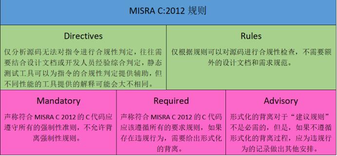 带你走近MISRA C:2012 - 客户案例与技术文章 - 北汇信息：汽车电子、新能源测试，信息化方案提供商