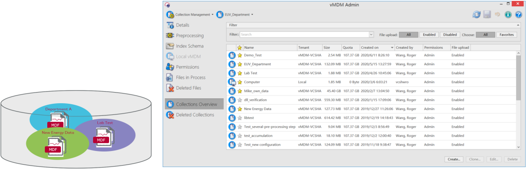vMDM——专业数据管理平台 - 客户案例与技术文章 - 北汇信息：汽车电子、新能源测试，信息化方案提供商