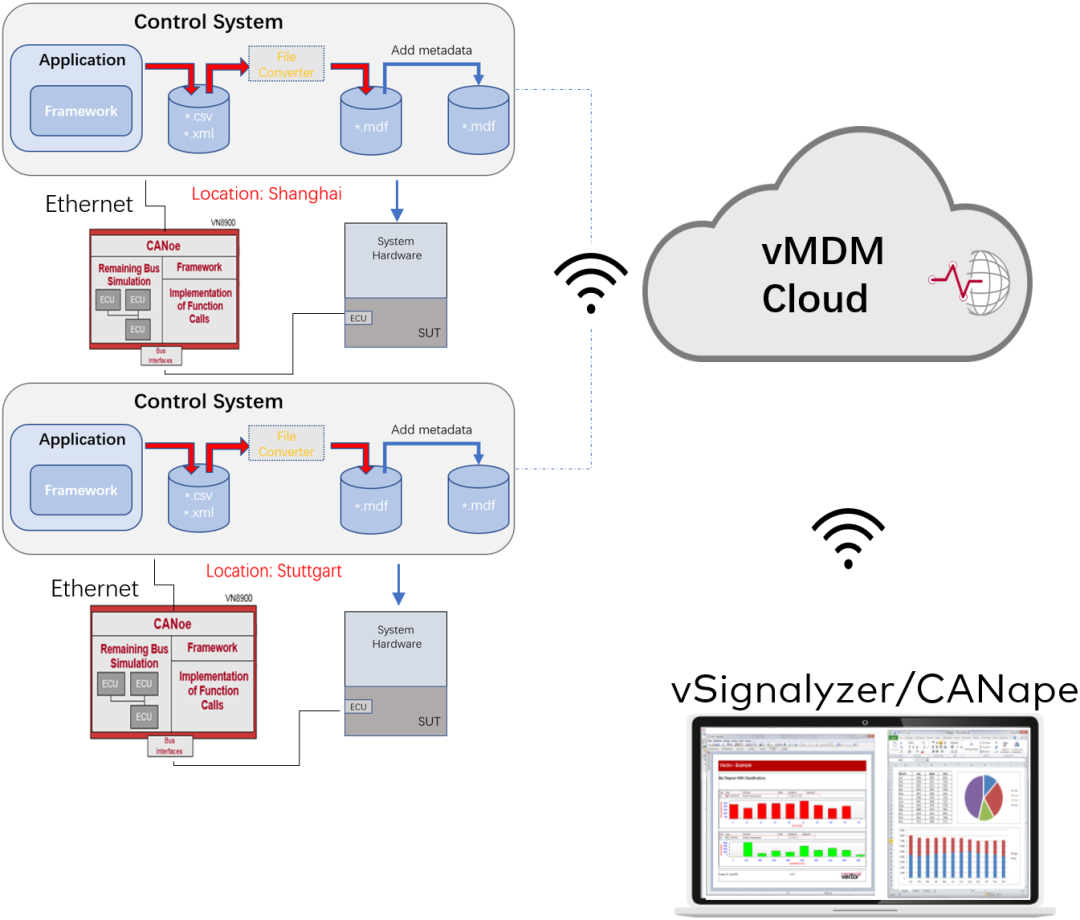 vMDM——专业数据管理平台 - 客户案例与技术文章 - 北汇信息：汽车电子、新能源测试，信息化方案提供商