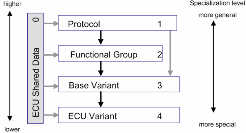 基于ODX诊断测试开发(2): ODX数据库解析 - 客户案例与技术文章 - 北汇信息：汽车电子、新能源测试，信息化方案提供商