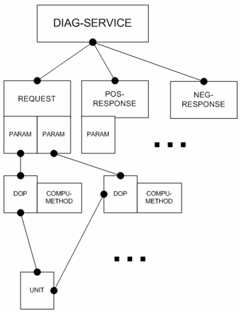 基于ODX诊断测试开发(2): ODX数据库解析 - 客户案例与技术文章 - 北汇信息：汽车电子、新能源测试，信息化方案提供商