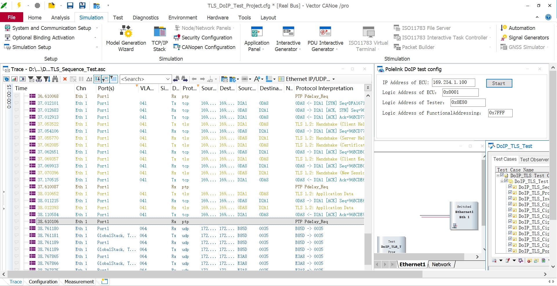 基于TLS DoIP测试开发实践 - 客户案例与技术文章 - 北汇信息：汽车电子、新能源测试，信息化方案提供商