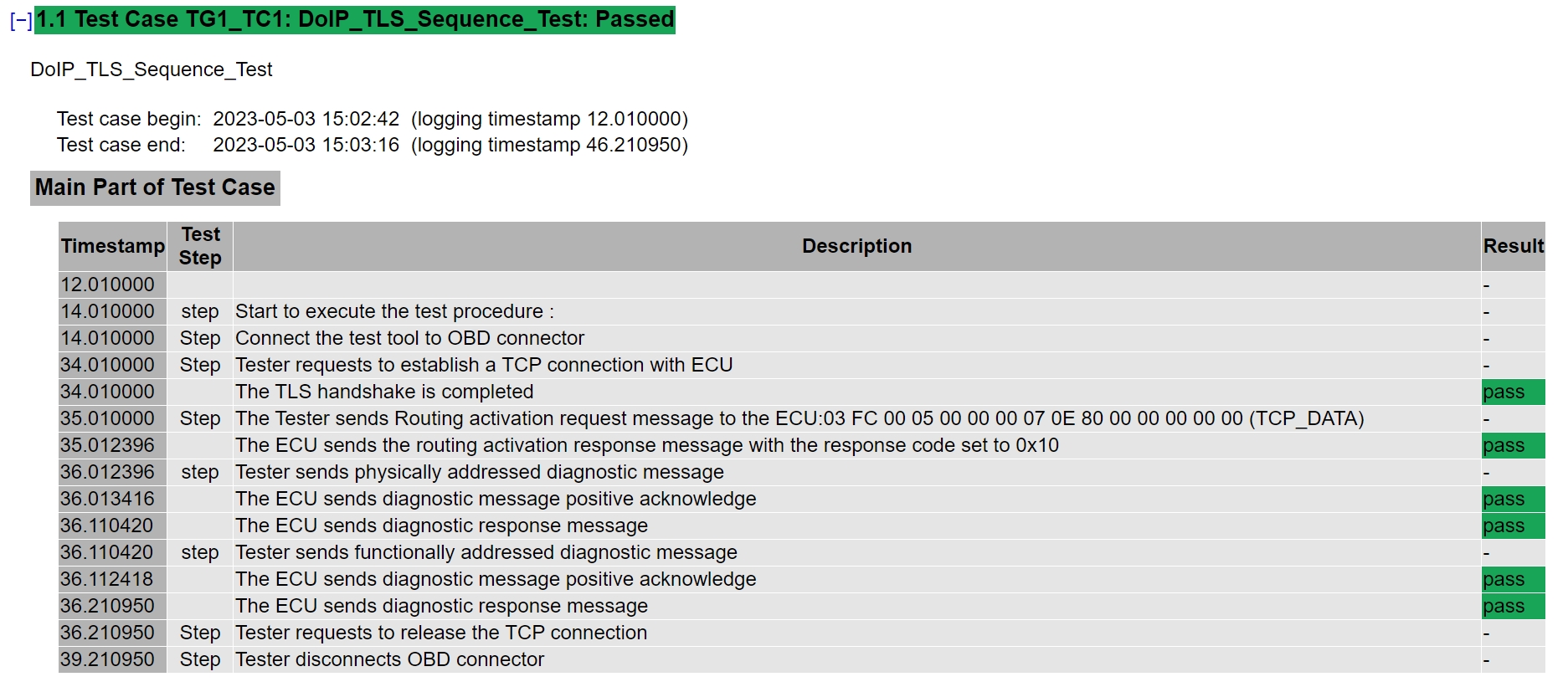基于TLS DoIP测试开发实践 - 客户案例与技术文章 - 北汇信息：汽车电子、新能源测试，信息化方案提供商