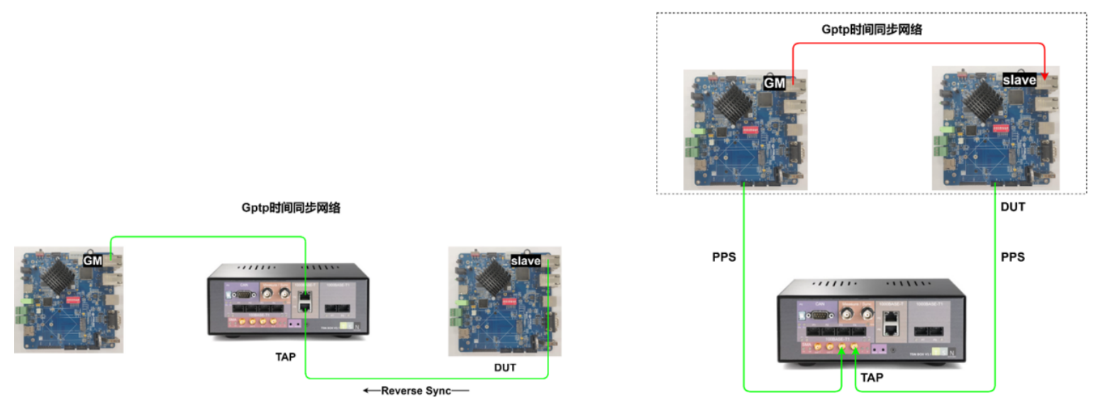 TSN CoreSolutuon开启时间敏感网络测试自动化新篇章 - 客户案例与技术文章 - 北汇信息：汽车电子、新能源测试，信息化方案提供商