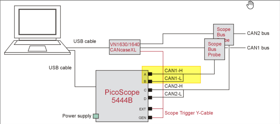 Pico Scope使用详解 - 客户案例与技术文章 - 北汇信息：汽车电子、新能源测试，信息化方案提供商