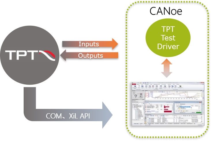 从TPT看汽车测试术语（下） - 客户案例与技术文章 - 北汇信息：汽车电子、新能源测试，信息化方案提供商