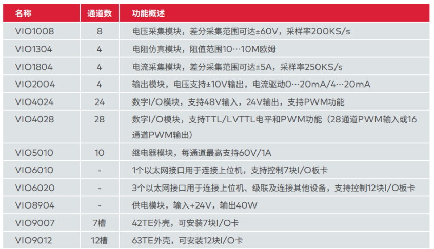 ECU测试平台VT系统 - 北汇信息：汽车电子、新能源测试，信息化方案提供商
