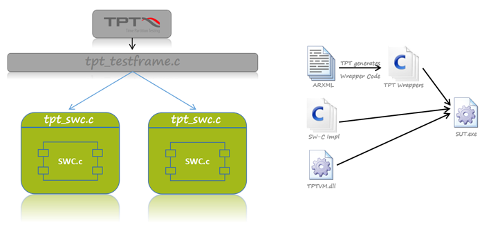 基于模型的软件测试TPT - 北汇信息：汽车电子、新能源测试，信息化方案提供商