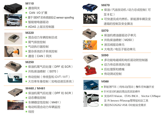 快速控制原型Open ECU - 北汇信息：汽车电子、新能源测试，信息化方案提供商
