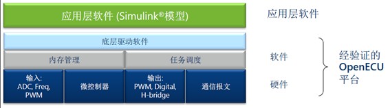 上汽1.8L PFI发动机基于OpenECU M670的控制项目解决方案 - 客户案例与技术文章 - 北汇信息：汽车电子、新能源测试，信息化方案提供商