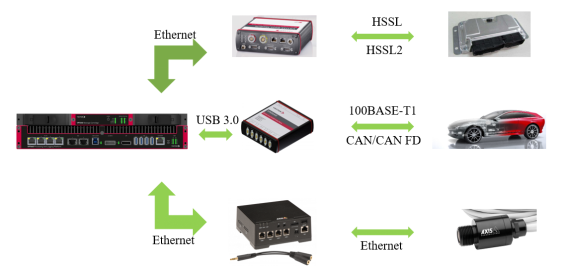如何基于ADAS Logger和CANape搭建一个自动驾驶路试采集系统 - 客户案例与技术文章 - 北汇信息：汽车电子、新能源测试，信息化方案提供商