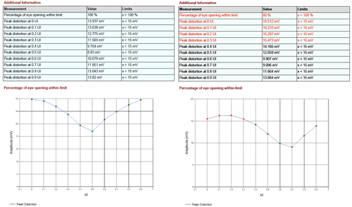 【车载以太网案例】1000BASE-T1物理层PMA测试实践 - 客户案例与技术文章 - 北汇信息：汽车电子、新能源测试，信息化方案提供商
